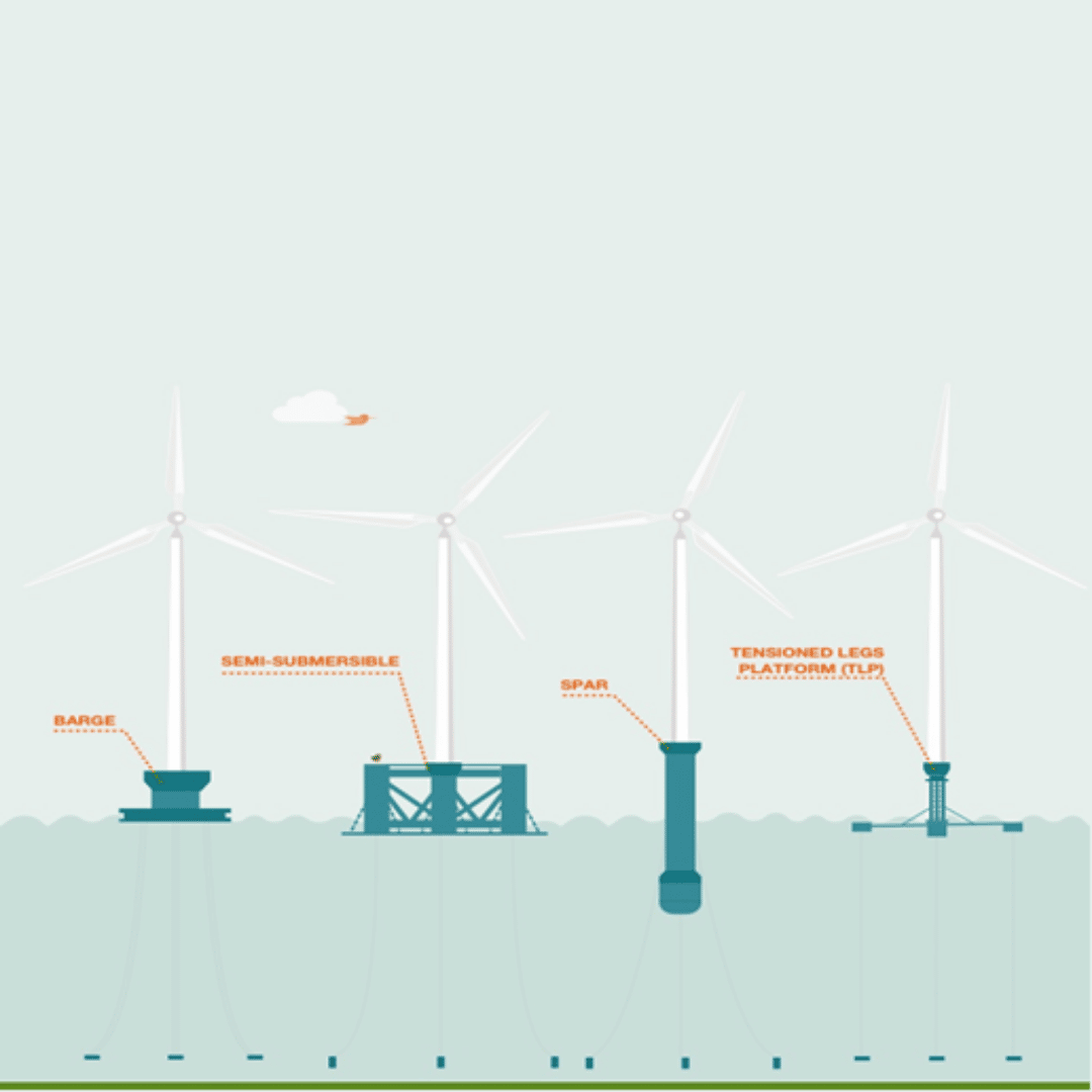 Offshore Wind Energy: Harnessing Clean Power from the Ocean